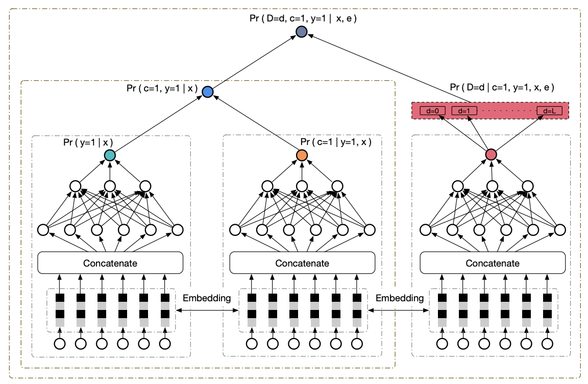 CVR建模技术梳理 | Monkeyzx