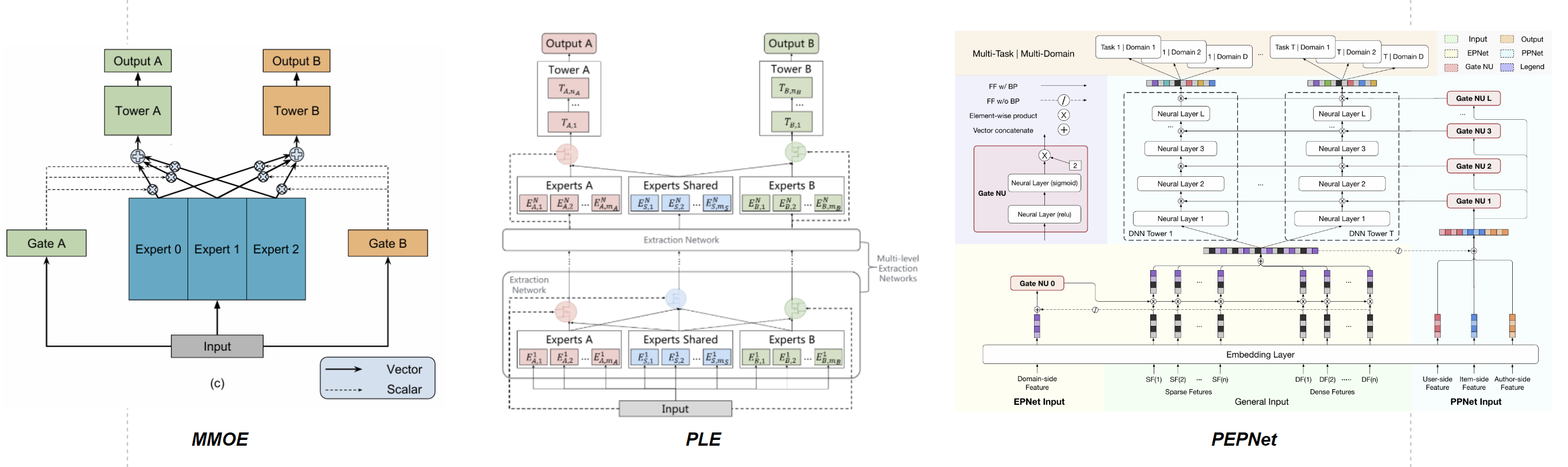 CVR建模技术梳理 | Monkeyzx